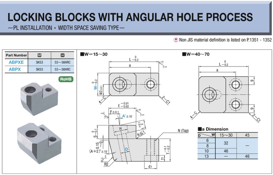 Locking Blocks ABPX (with Angular Hole Processed) - Sunei