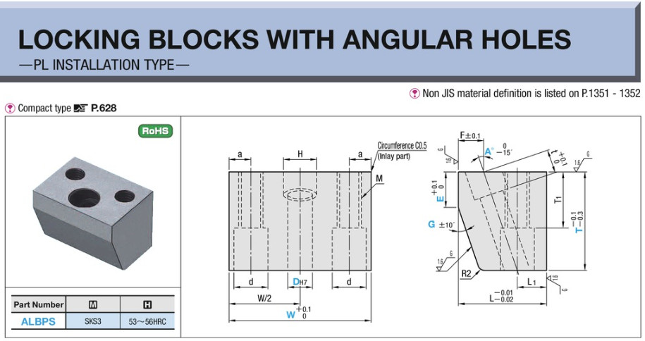 Locking Blocks ALBPS with Angular Holes - Sunei