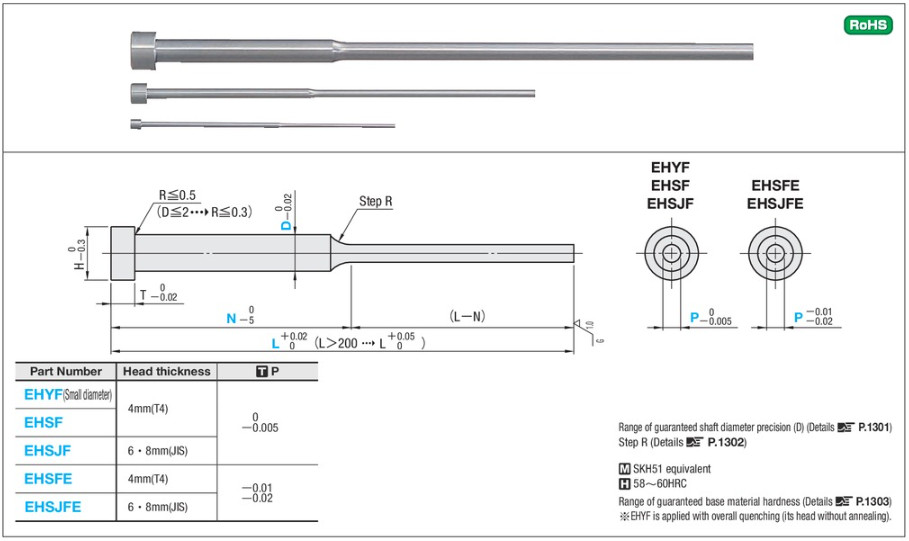 Chốt đẩy bậc EHSF - Sunei