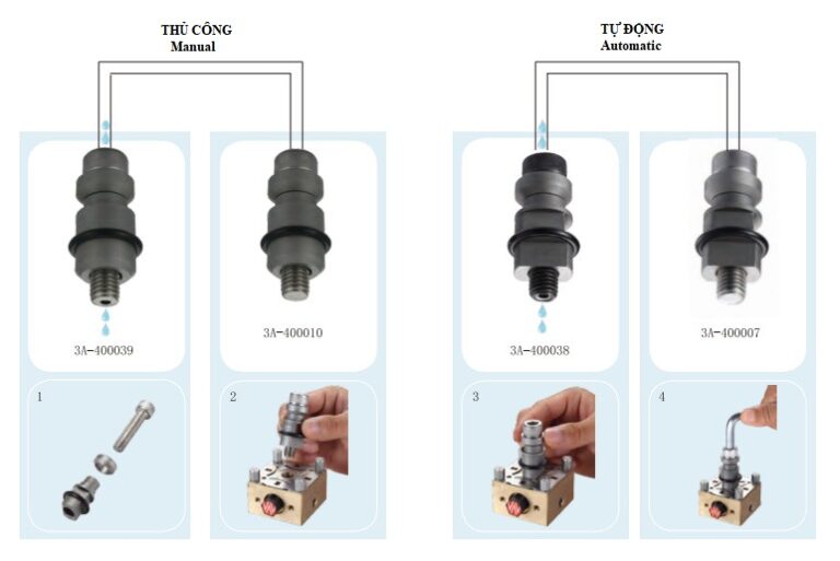 Cấu tạo chốt kẹp định vị tâm A-one - Sunei