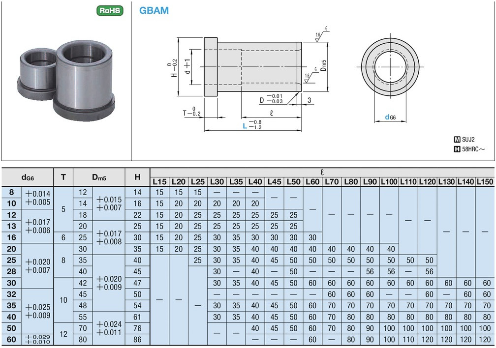 Ống lót dẫn hướng GBAM - không rãnh dầu - Sunei