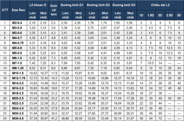 Quy trình cấy ren giả helicoil - Sunei