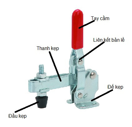 KẸP ĐỊNH VỊ TRONG CÔNG NGHIỆP SẢN XUẤT - Sunei