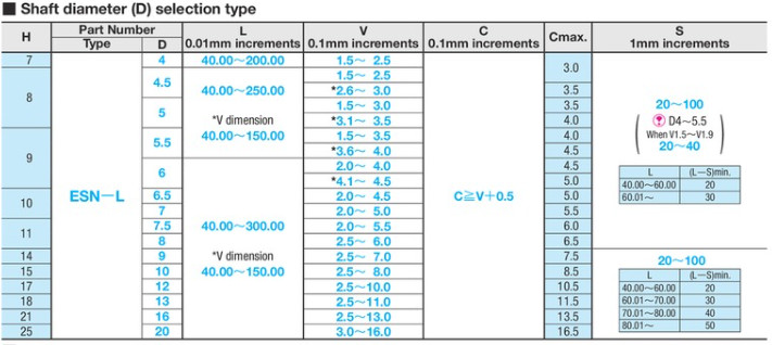 Áo bạc đẩy thẳng ESN-L - Sunei