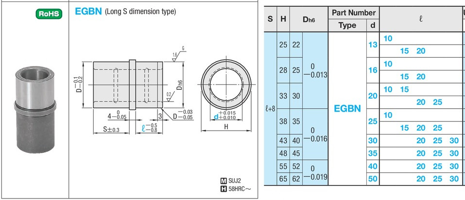 Ống lót dẫn hướng EGBN - Sunei