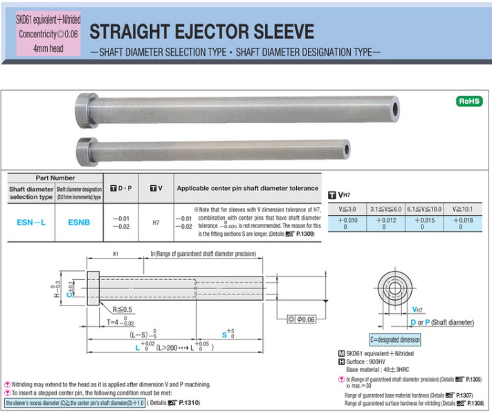 Áo bạc đẩy thẳng ESN-L - Sunei