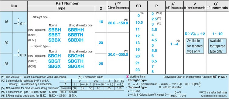 Bạc phun SBBX - Sunei