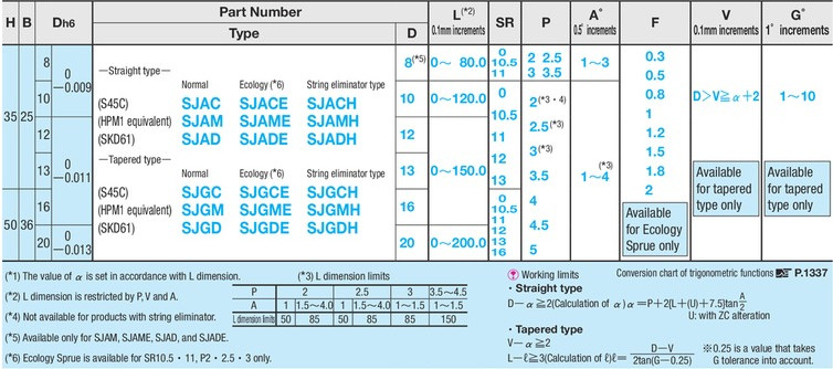 Bạc phun SJAM - Sunei