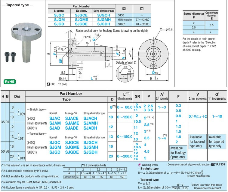 Bạc phun SJGD - Sunei