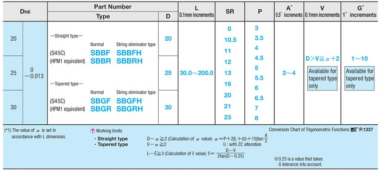 Bạc phun SBBF - Độ dày đầu 20mm - Sunei