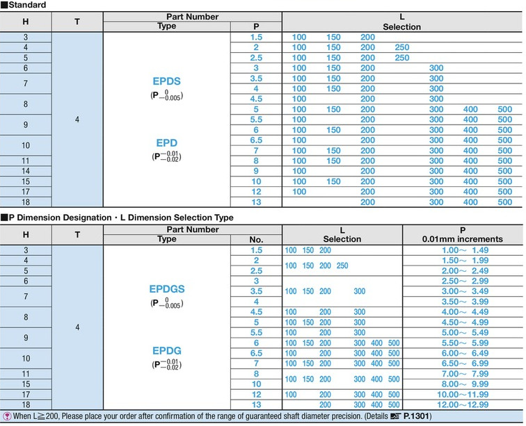 Chốt đẩy thẳng EPDS - Sunei